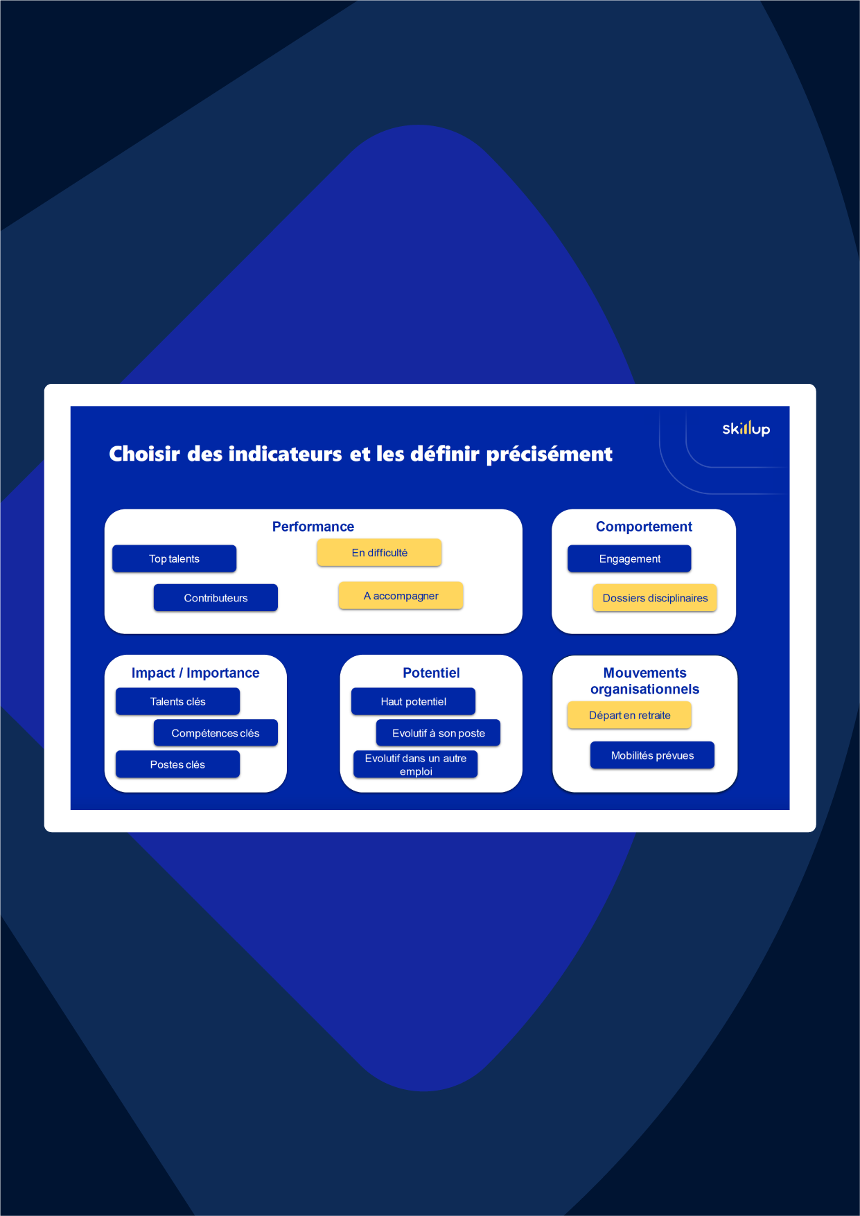 People Review : 7 pièges à éviter pour passer du potentiel à la performance